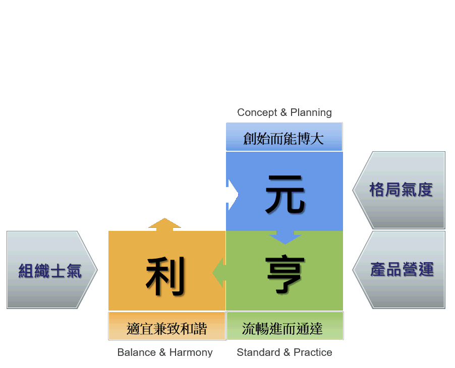 愿景与使命|关于波若威|波若威科技 Browave