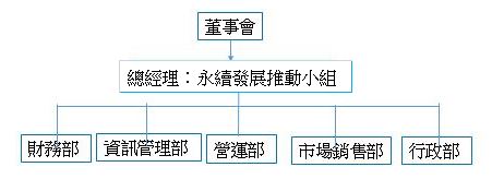 永續發展實務守則|企業永續發展|波若威科技 Browave