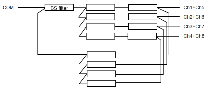 光學設計能力|制程能力|波若威科技 Browave