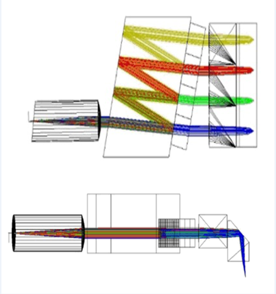 Optical Design|Process Capacity|波若威科技 Browave