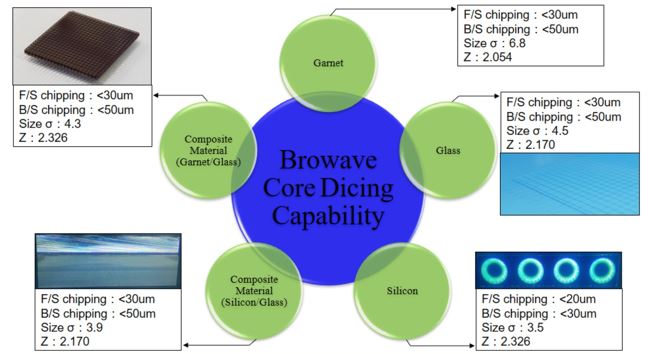 冷加工能力|制程能力|波若威科技 Browave