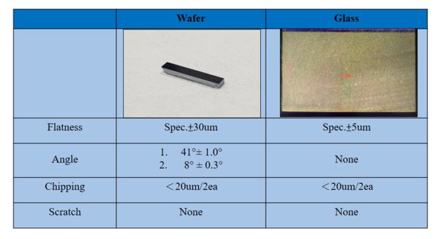 冷加工能力|制程能力|波若威科技 Browave