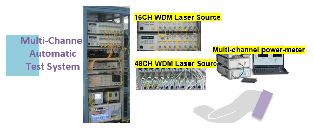 測試能力|製程能力|波若威科技 Browave