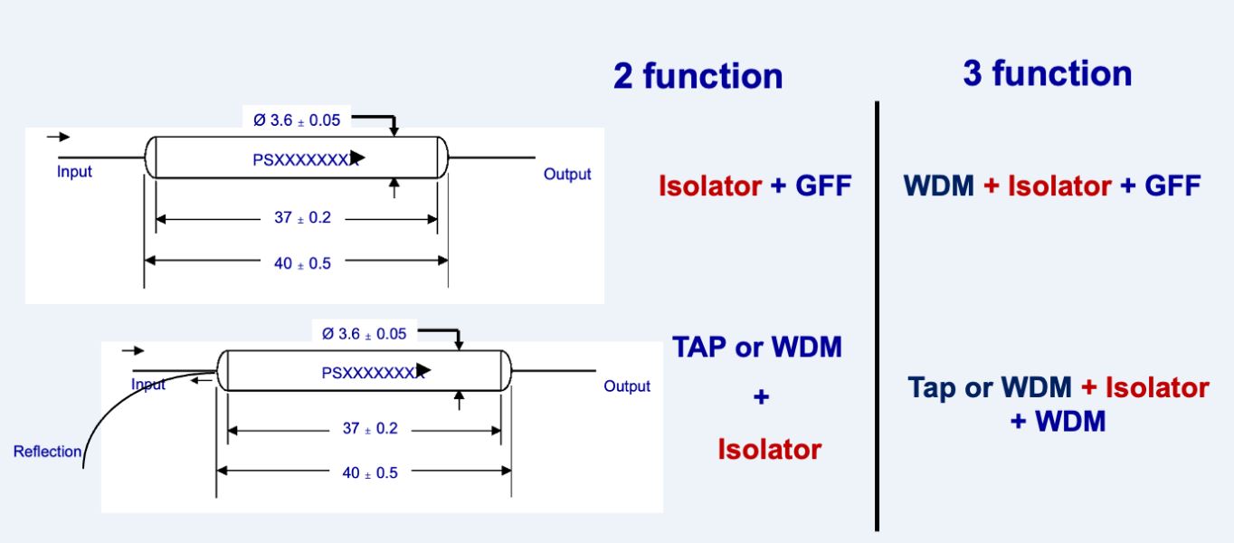 Package|Process Capacity|波若威科技 Browave