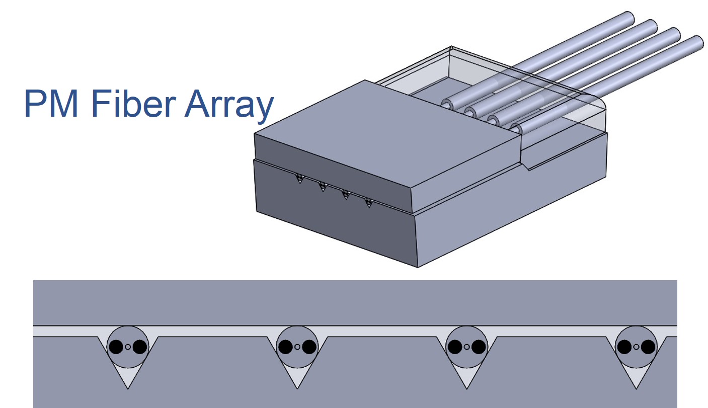Fiber Array|Optical Parts|產品規格|波若威科技 Browave